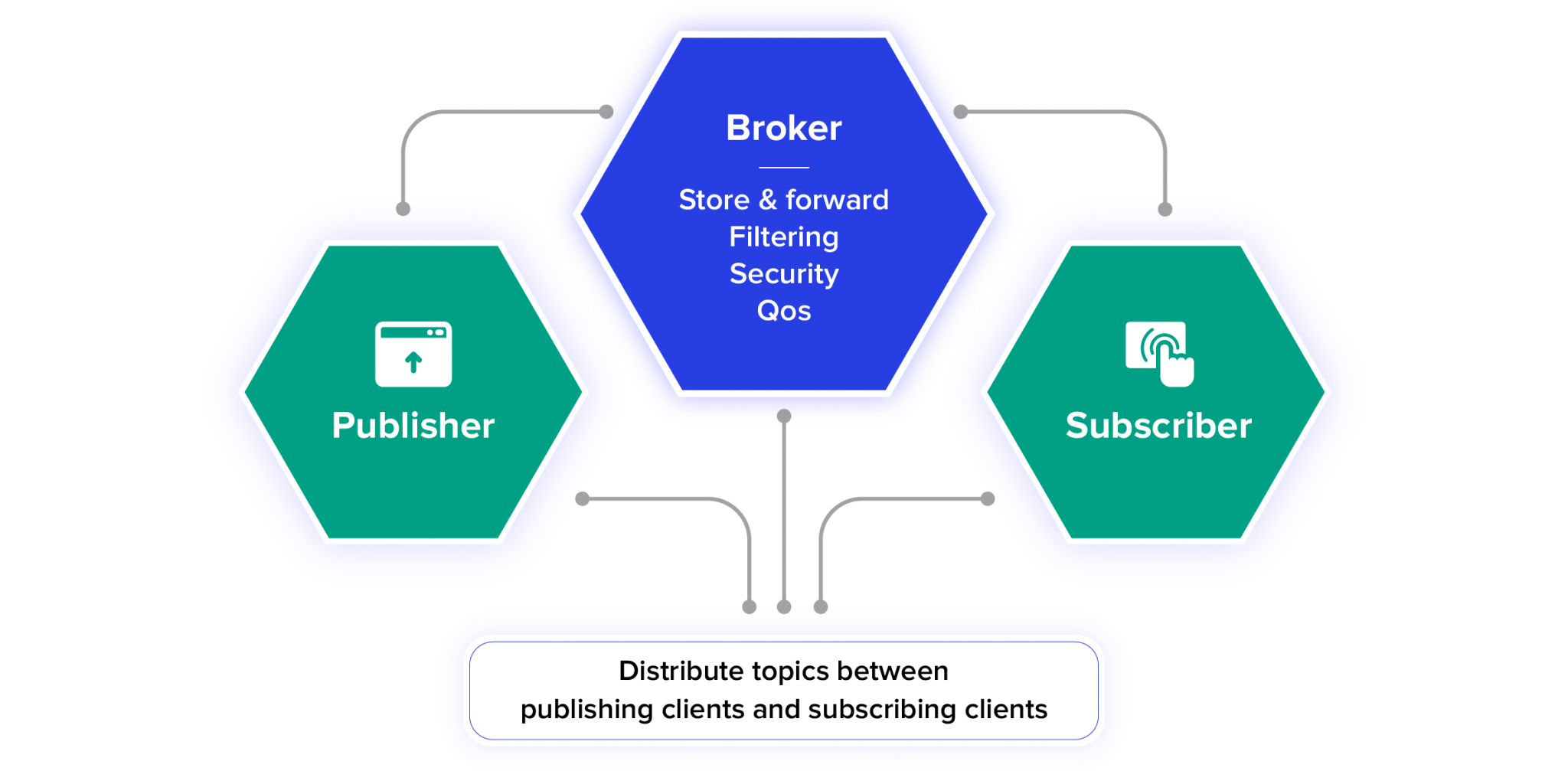 MQTT Protocol - What Is It and How Does It Work?
