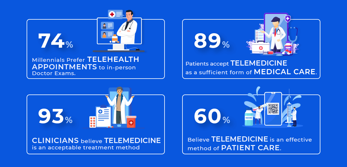 What are the Pros and Cons of Telemedicine? - Complete guide